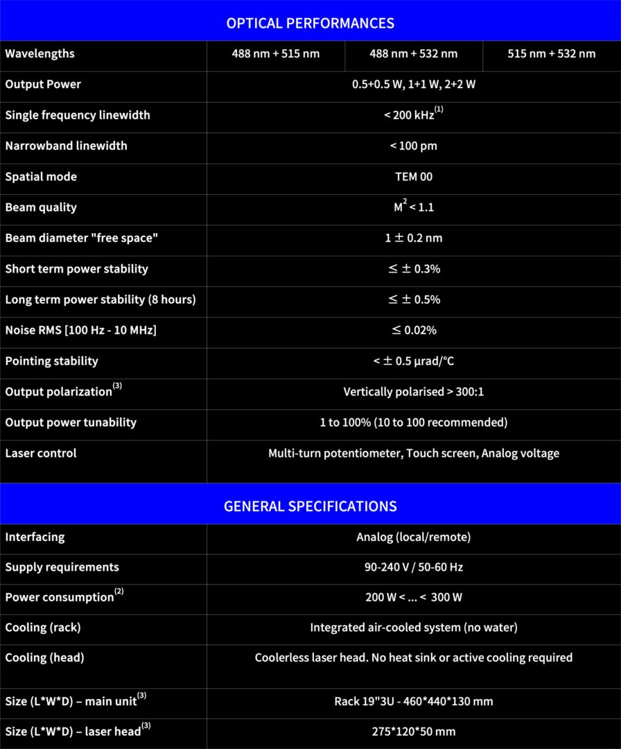 High-Power Multi-Wavelengths Fiber Lasers & Amplifiers I Up to 2W I ...